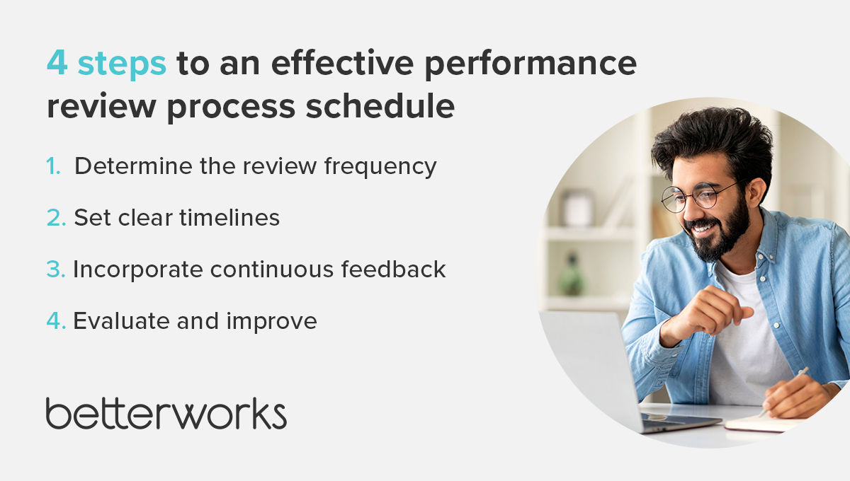 How to Adopt a Modern Performance Review Cycle Schedule | Betterworks