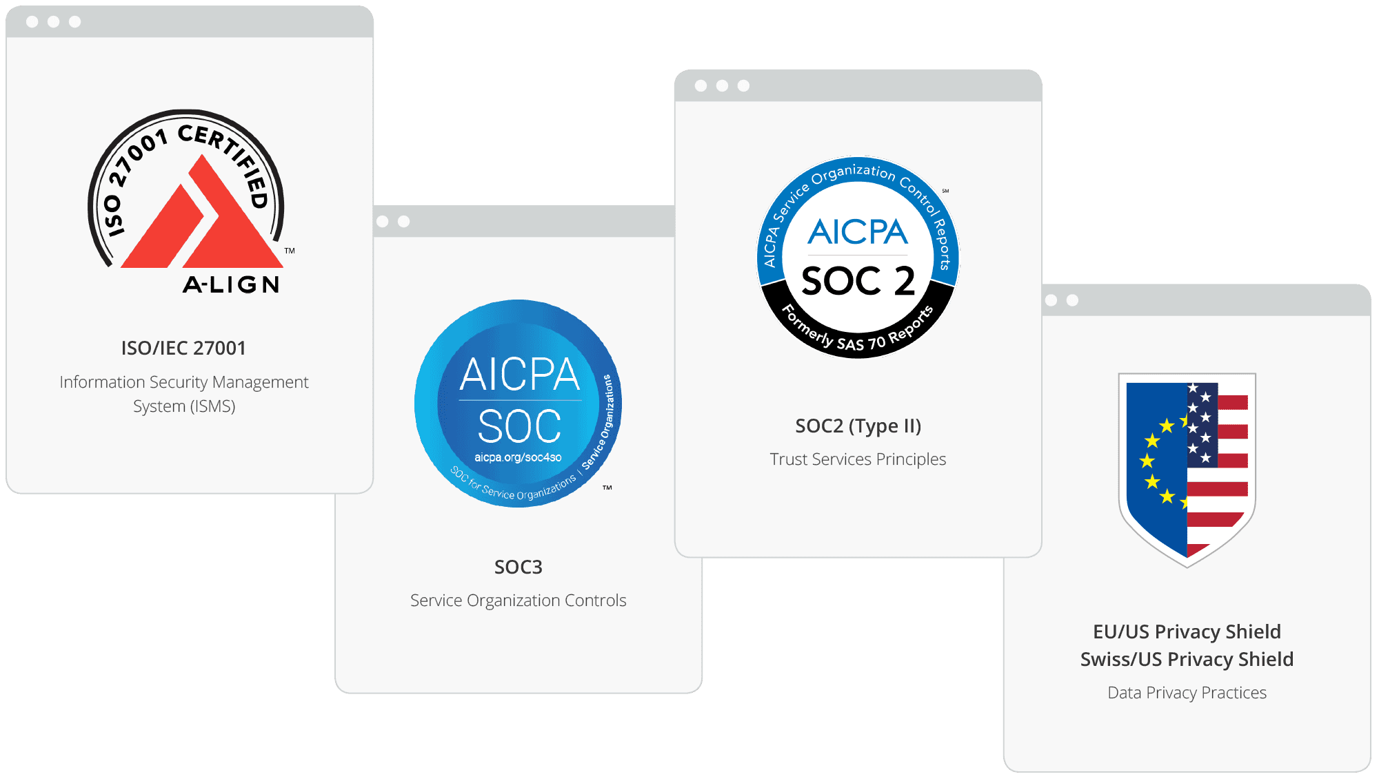 Betterworks Security | Performance Management software