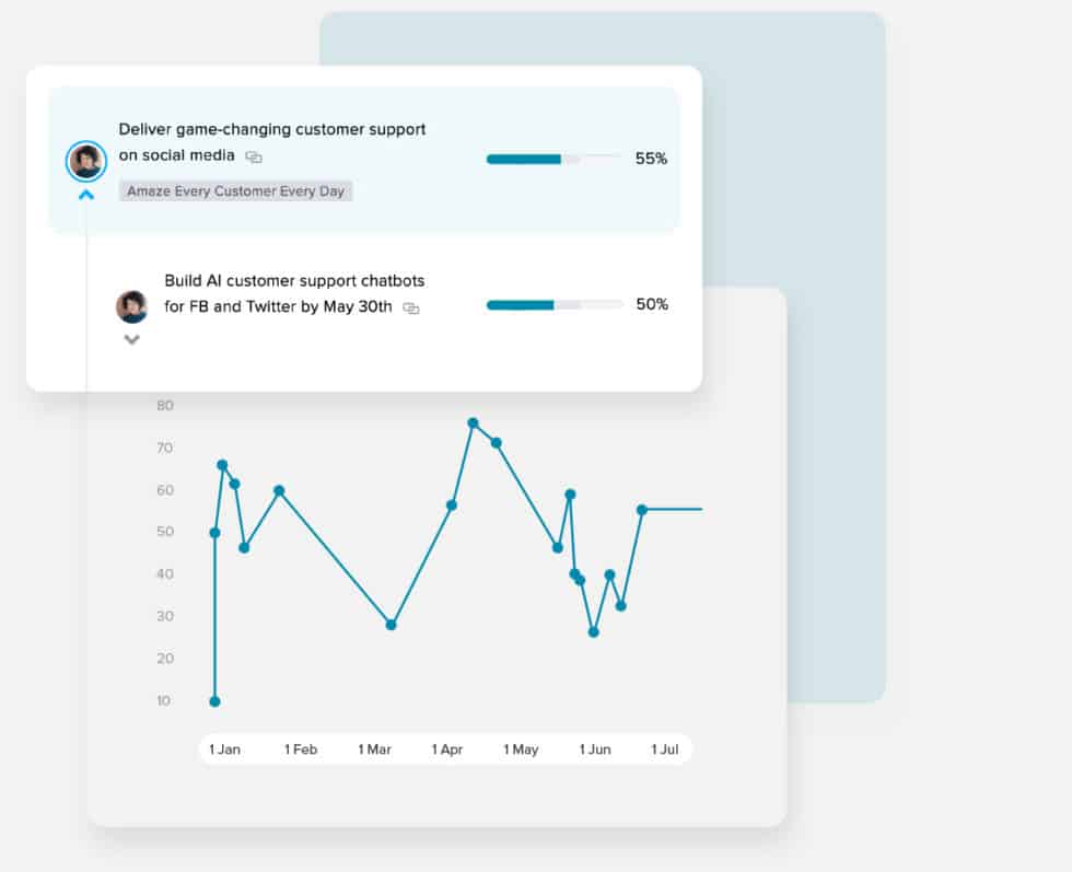 Essential Benefits of Performance Enablement
