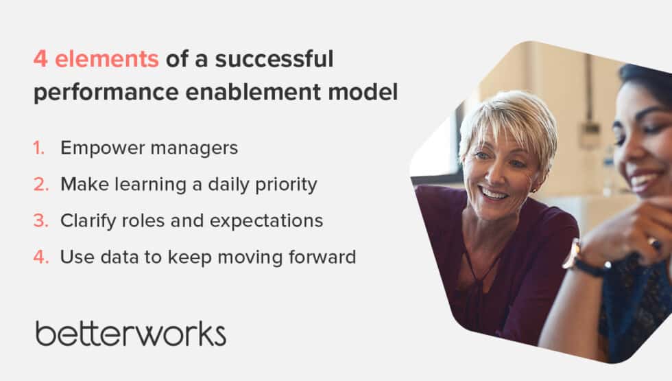 Performance Enablement in the Modern WorkplacePerformance Enablement ...