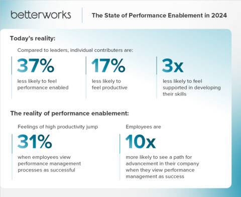 Performance Enablement: The Key to Organizational Success