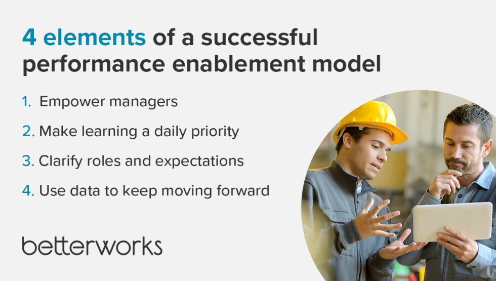 Performance Enablement: The Key to Organizational Success