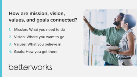 9 Ways to Align Employees With Company Goals and Values