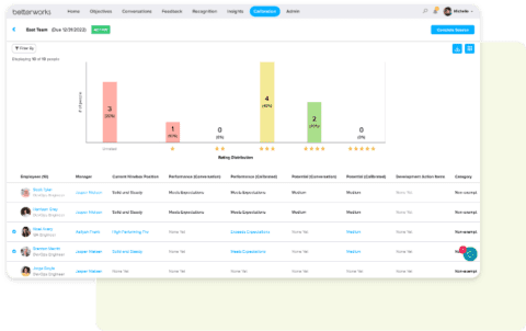 Performance Review Calibration - Betterworks