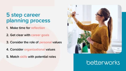 Developing a Career Planning Process for Your Organization - Betterworks