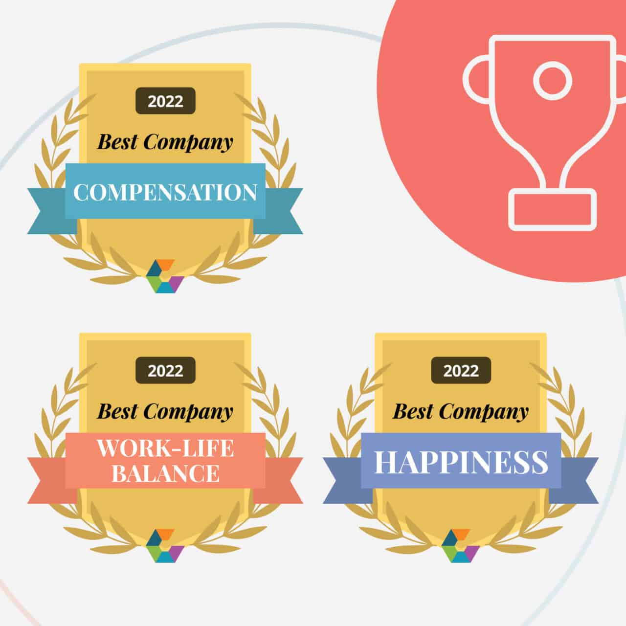 Betterworks Wins 3 Comparably “Best Places to Work” Awards - Betterworks