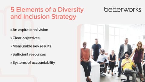 9 Diversity and Inclusion Strategies for Your Workplace - Betterworks