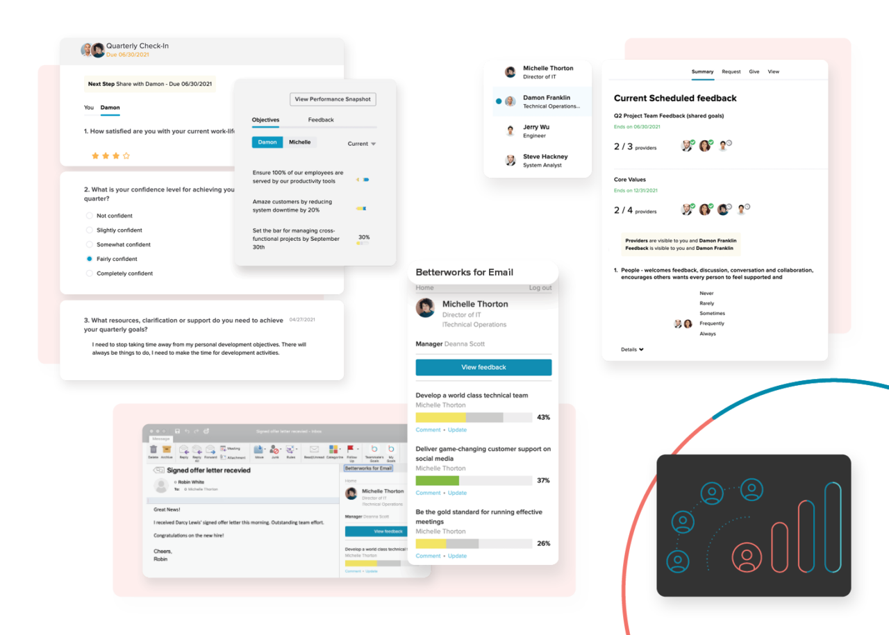 UKG & Betterworks - Betterworks