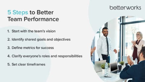 How to Write an Action Plan for Improving Team Effectiveness- Betterworks