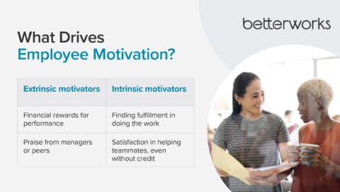 How to Motivate Employees: 9 Helpful Tips - Betterworks