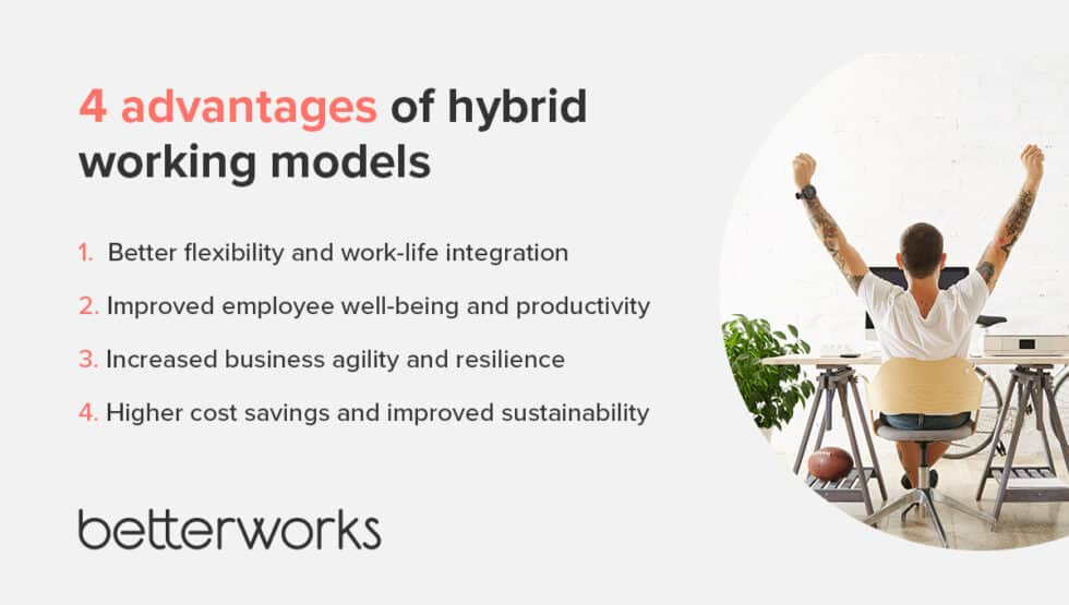 How to Successfully Implement Hybrid Working Models in Your Organization- Betterworks