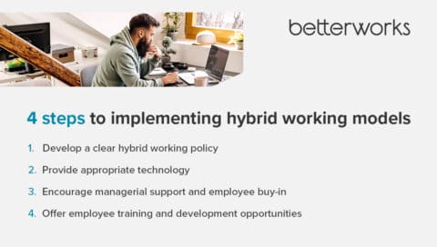 How to Successfully Implement Hybrid Working Models in Your Organization- Betterworks