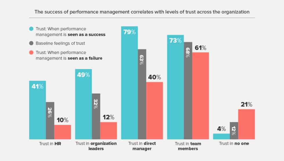 Rebuild trust in HR with the right performance management - Betterworks