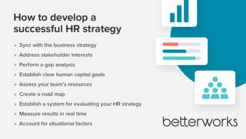 The Ultimate Guide to Developing an Effective HR Strategy - Betterworks