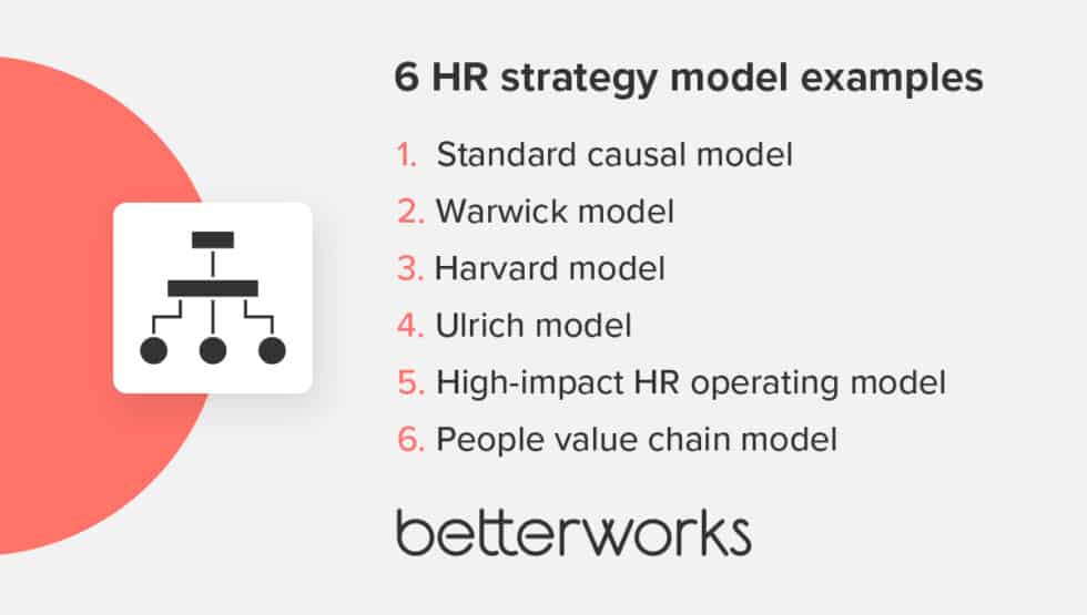 The Ultimate Guide to Developing an Effective HR Strategy - Betterworks