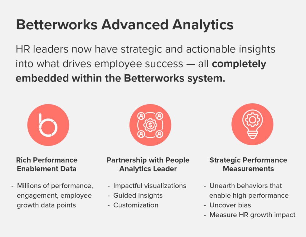 Discover Betterworks’ Advanced Analytics Capabilities - Betterworks