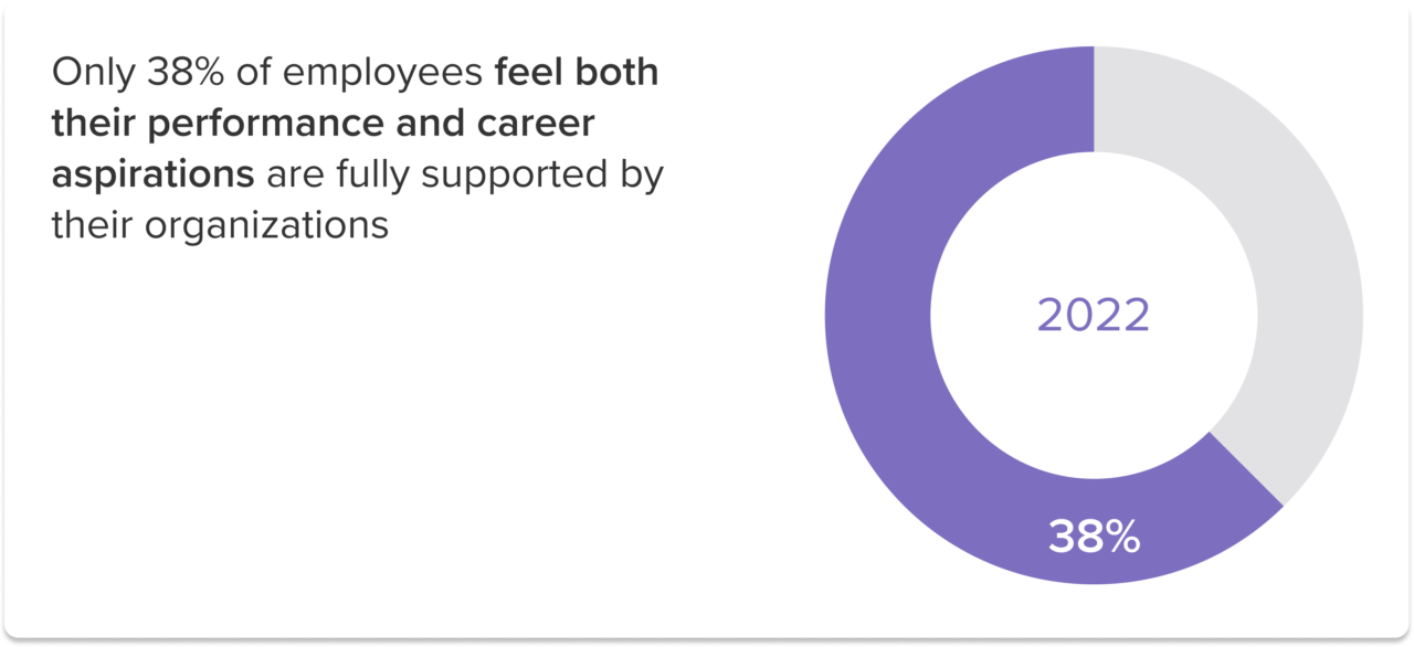 The State Of Performance Enablement - Digital - Key Graphs - Betterworks