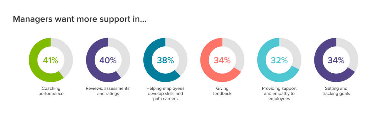 The State Of Performance Enablement - Digital - Key Graphs - Betterworks