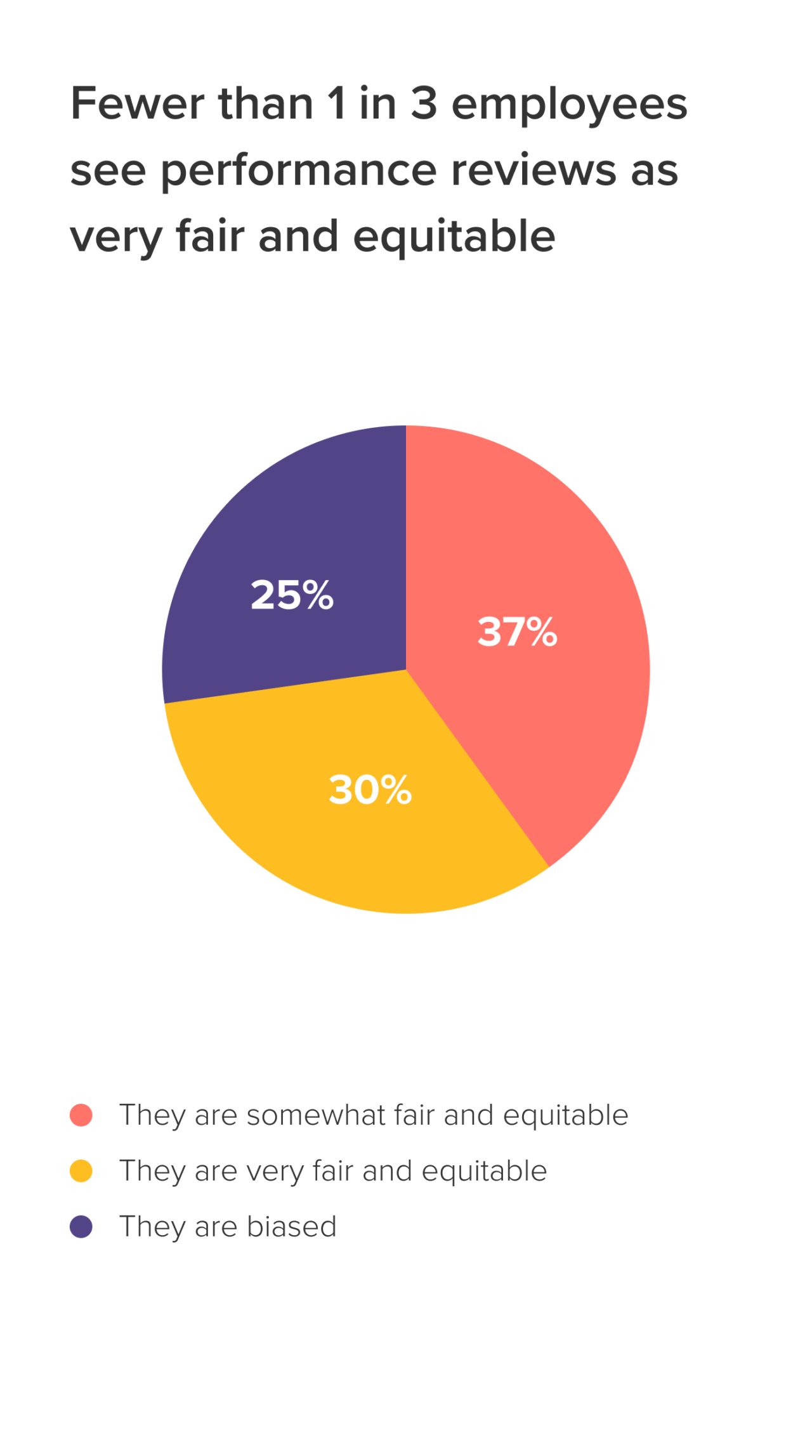 The State Of Performance Enablement - Digital - Key Graphs - Betterworks