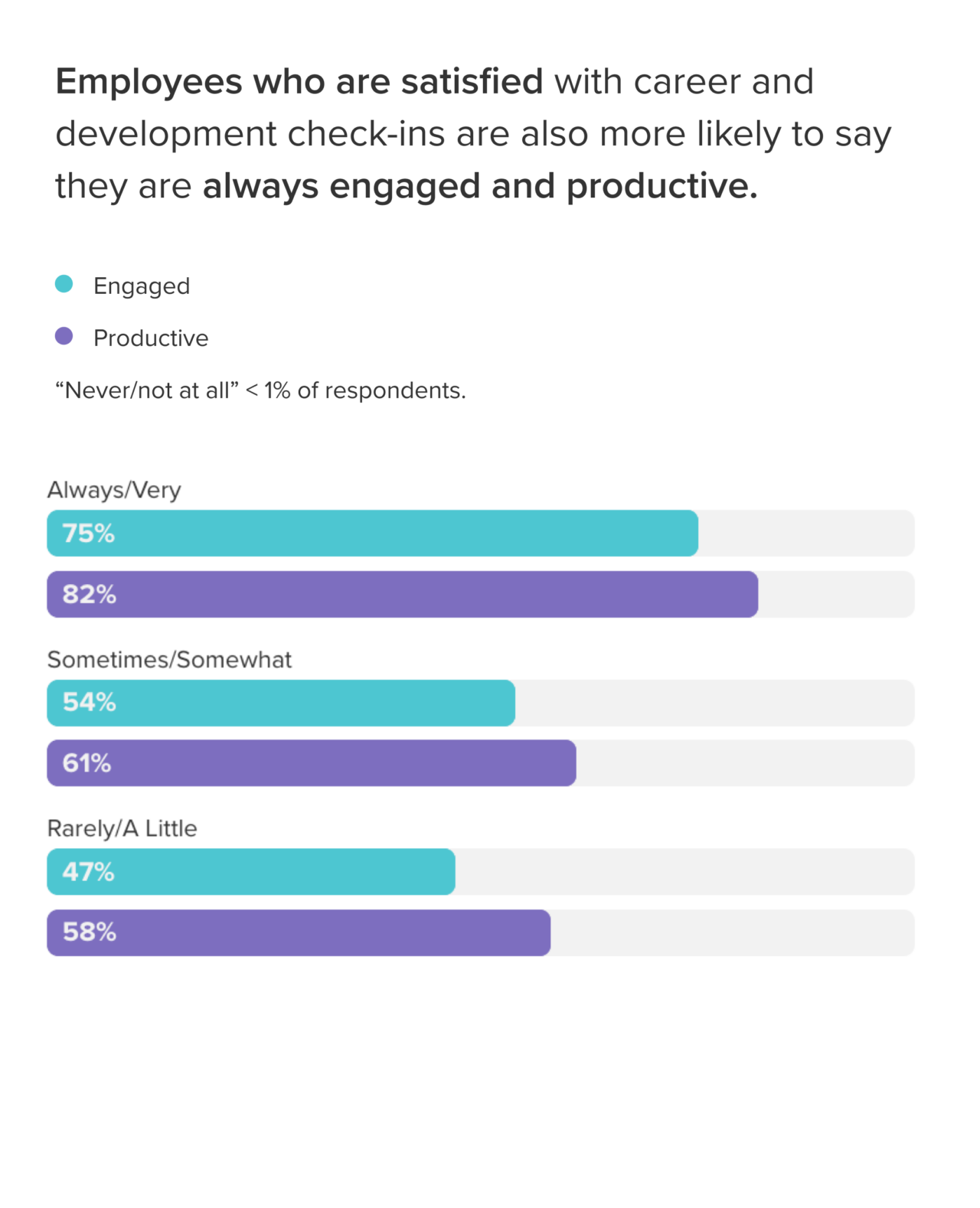 The State Of Performance Enablement - Digital - Key Graphs - Betterworks