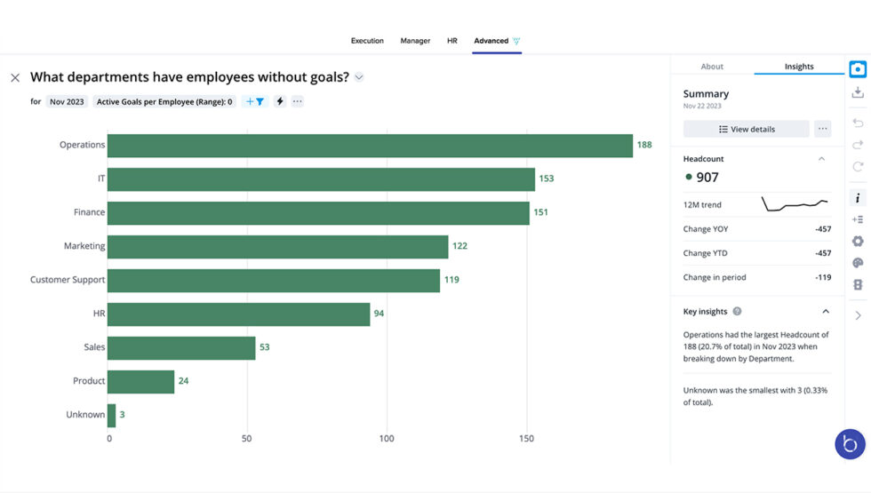 9 People Analytics Capabilities For Data Driven Hr Betterworks