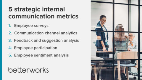 Strategic Internal Communication’s Role in HR Transformation - Betterworks