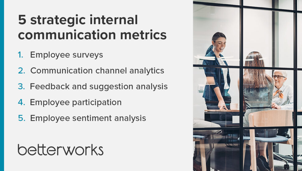 Strategic Internal Communication’s Role in HR Transformation - Betterworks