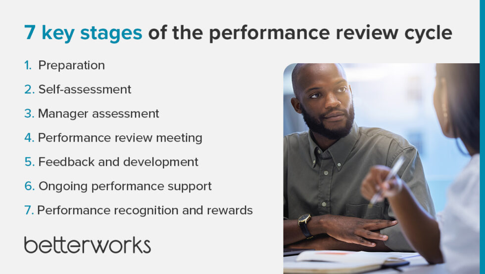 How to Adopt a Modern Performance Review Cycle Schedule