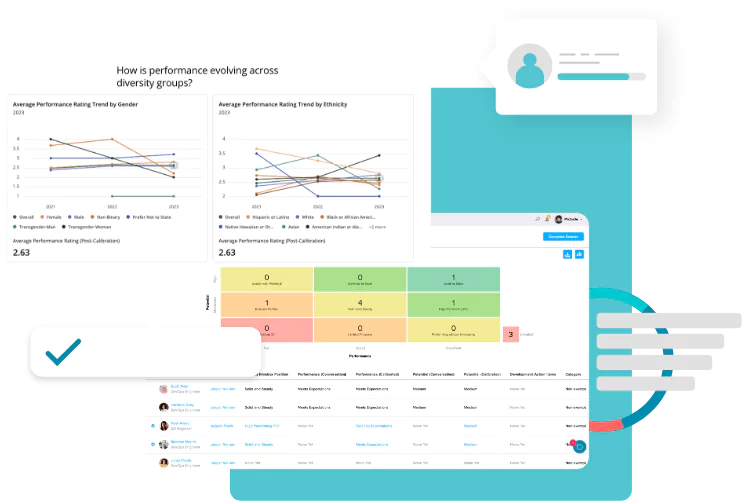 Betterworks – Intelligent Performance Management Platform