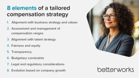 Compensation Strategy Examples - Betterworks