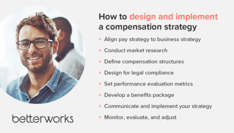 Compensation Strategy Examples - Betterworks