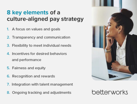 How HR Is Aligning Compensation to Organizational Culture - Betterworks