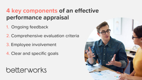 Effective Employee Performance Appraisal: Best Practices - Betterworks