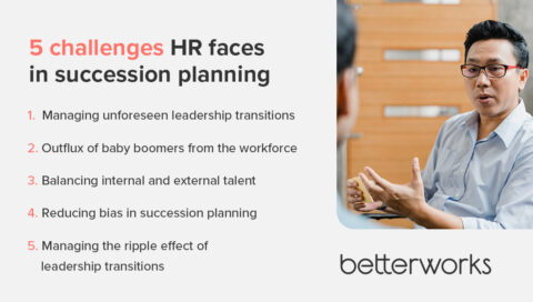 What Is the Role of HR in Succession Planning? - Betterworks