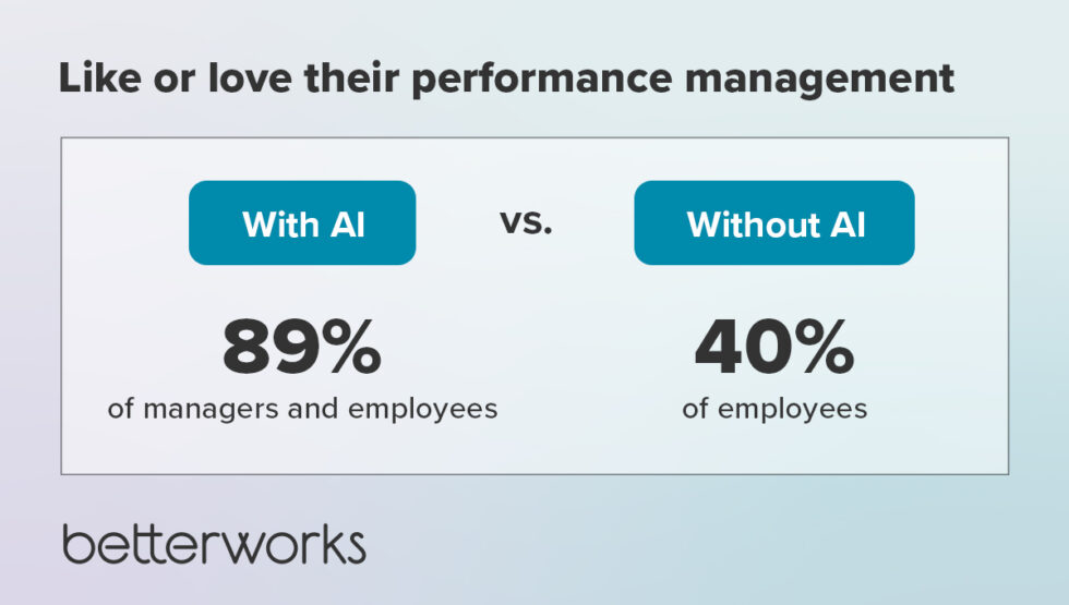 Employees Want AI in Performance Management - Betterworks