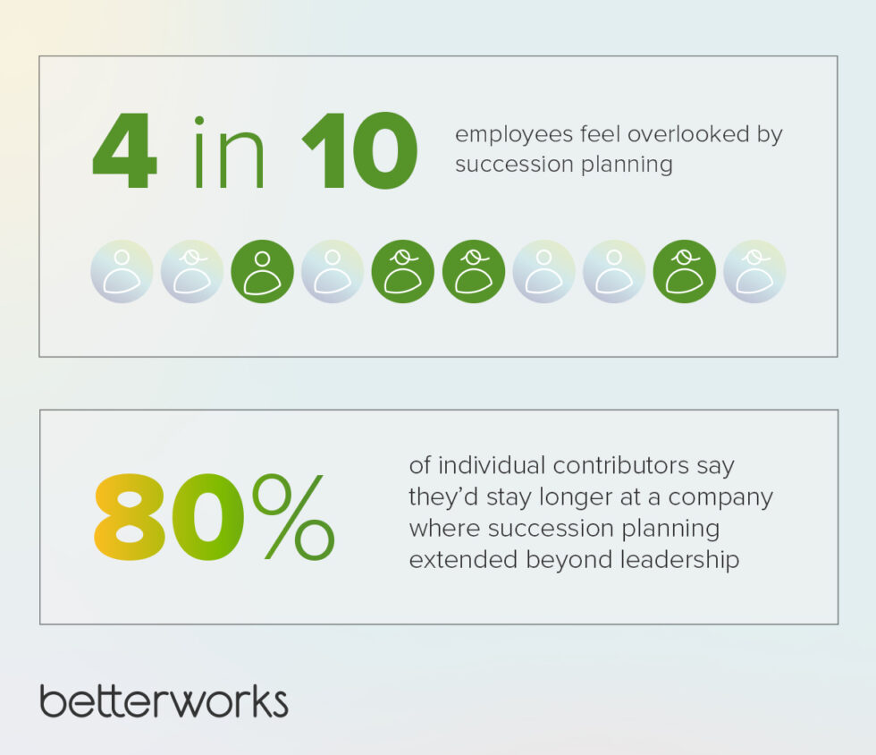 Succession Planning: Challenges and Risks - Betterworks